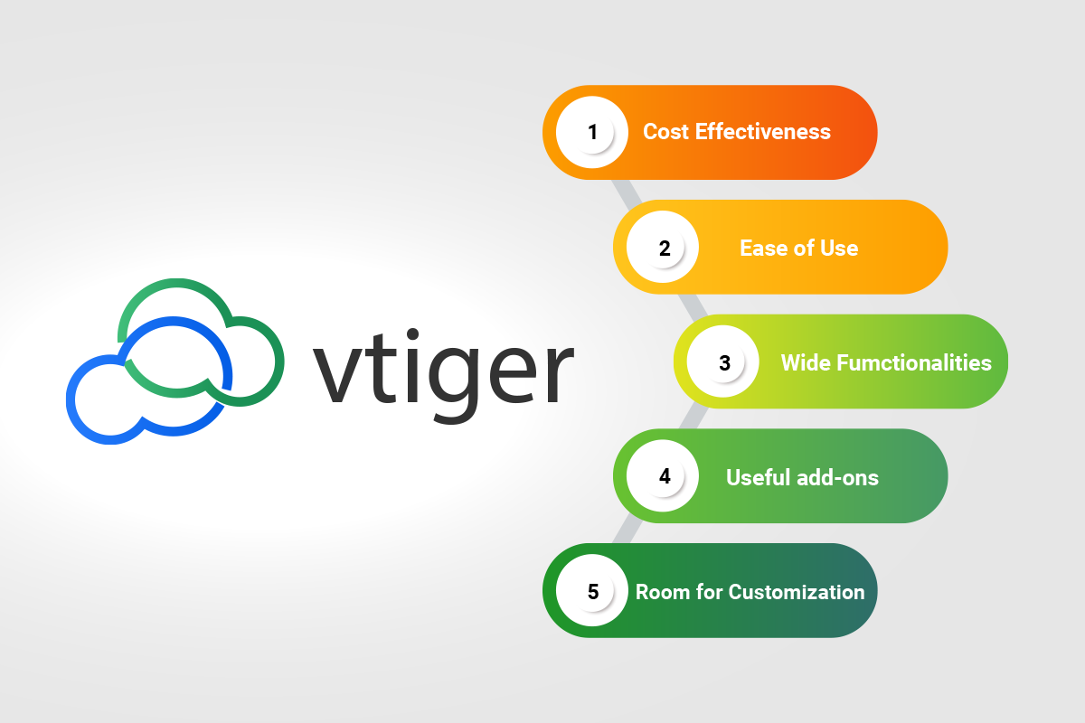 Why Businesses are Adopting CRM - VTiger Experts